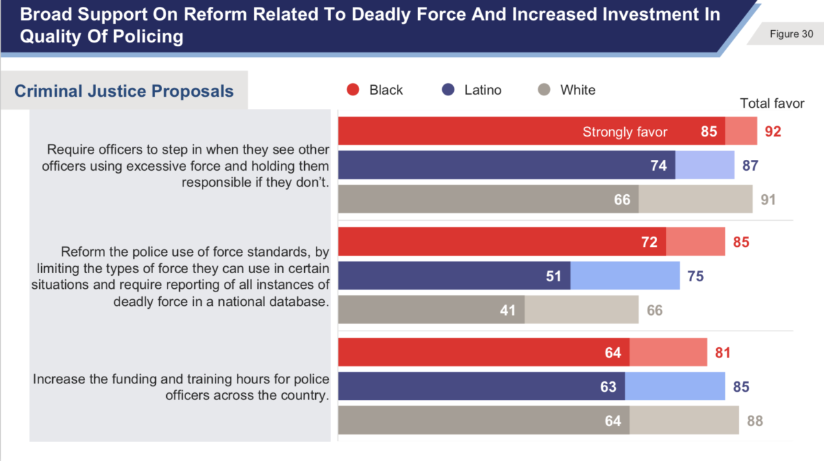 Major Police Reforms: May 2021 – Key Findings – E Pluribus Unum Fund